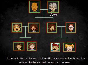 La familia- Spanish Family Listening Activity - Boom Cards